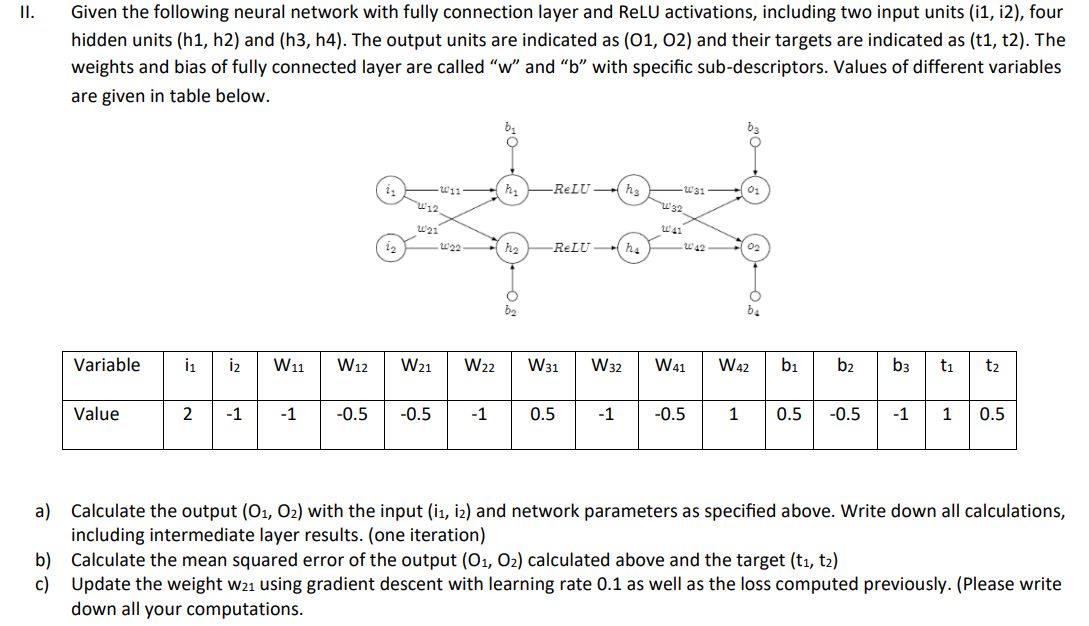 Solved Given the following neural network with fully | Chegg.com
