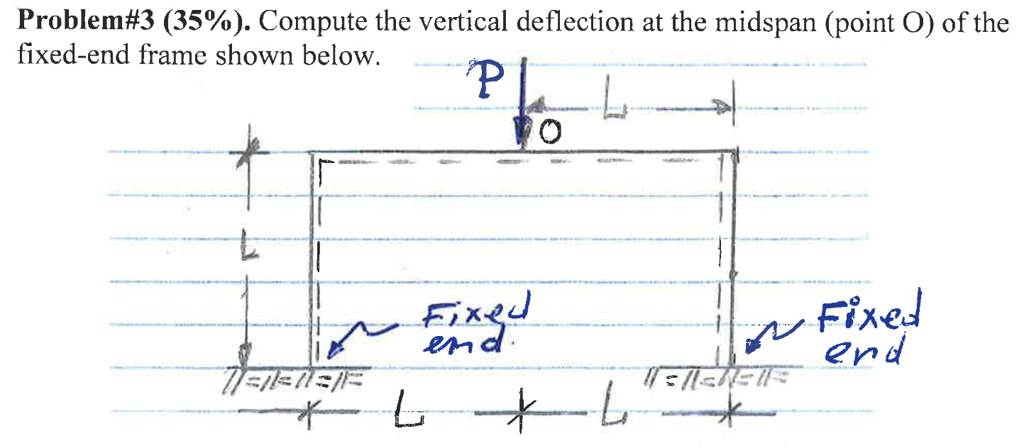 Solved Problem#3 (35%). Compute the vertical deflection at | Chegg.com