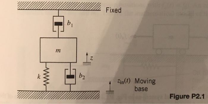 Solved 2.1 A vibration isolation system is shown in Fig. | Chegg.com