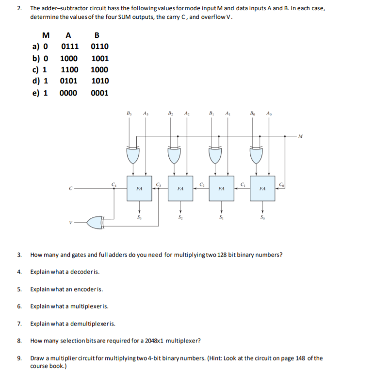 Solved 2. The adder-subtractor circuit has the following | Chegg.com