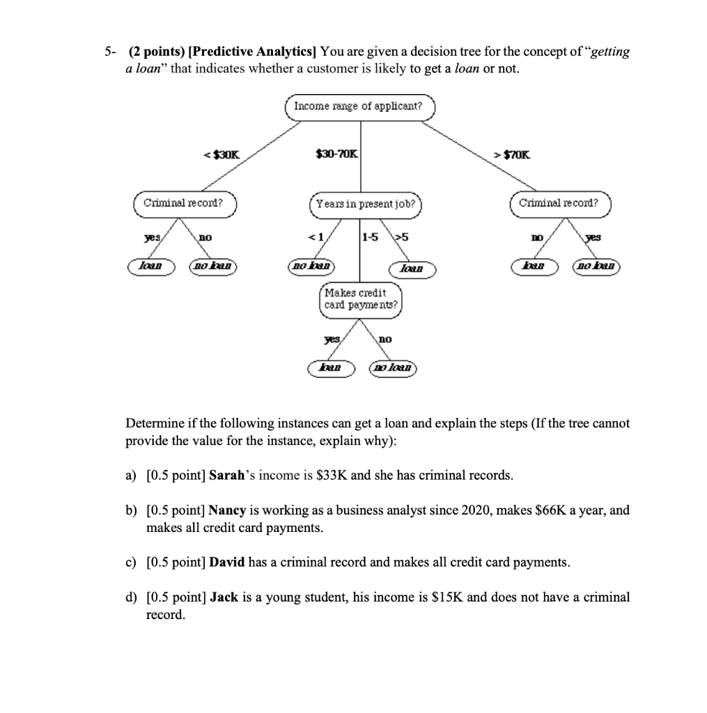Solved 5- (2 points) [Predictive Analytics] You are given a | Chegg.com