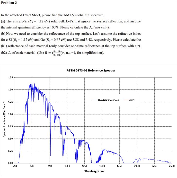 Solved In the attached Excel Sheet, please find the AM1.5 | Chegg.com