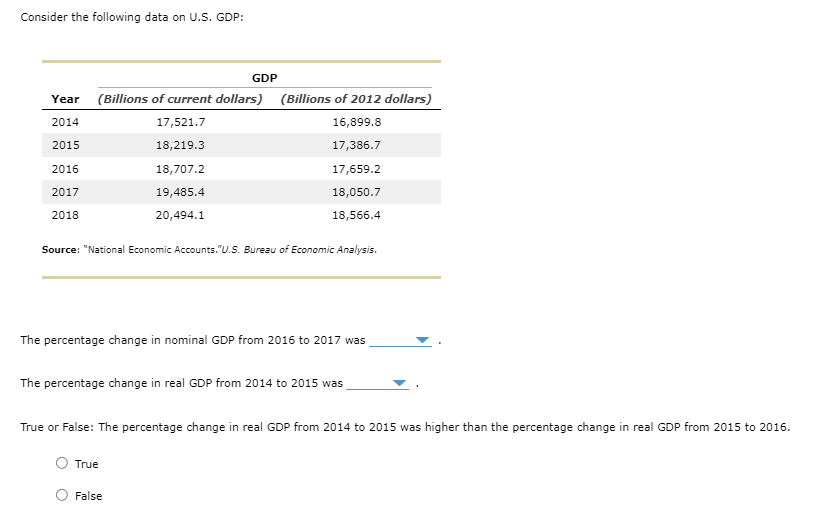 Solved Consider the following data on U.S. GDP: Source: | Chegg.com