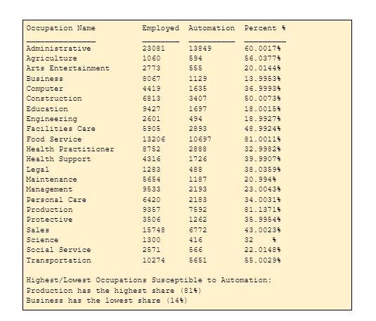 Solved You must express your algorithm as pseudocode or a | Chegg.com