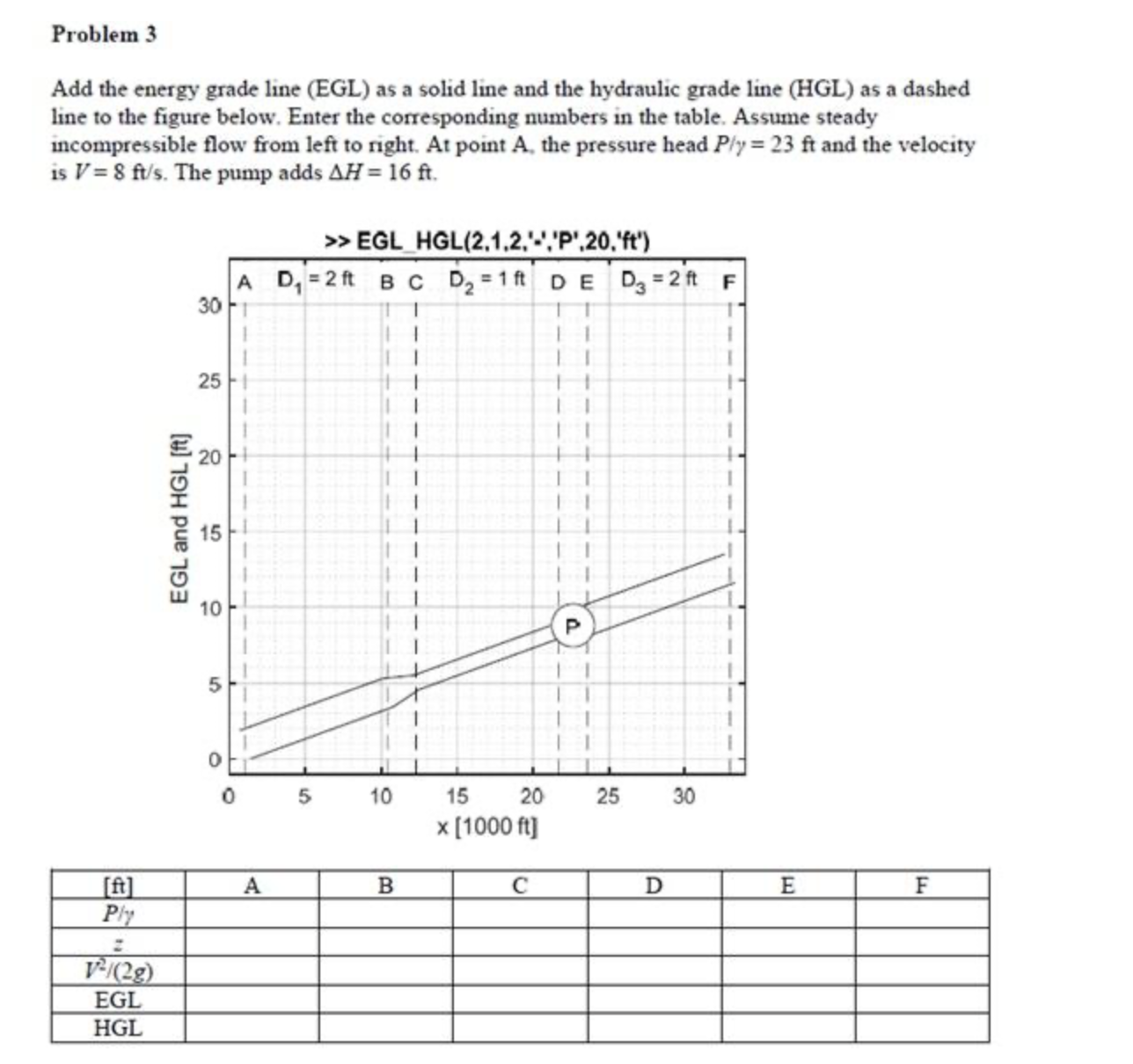 Solved Add the energy grade line (EGL) as a solid line and | Chegg.com