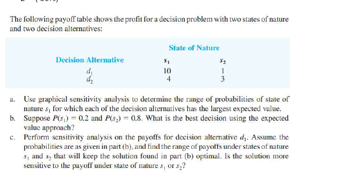 Solved The following payoff table shows the profit for a | Chegg.com