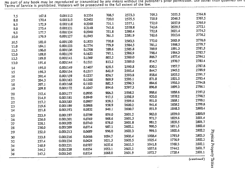 Solved Gases resulting from the combustion of methane | Chegg.com