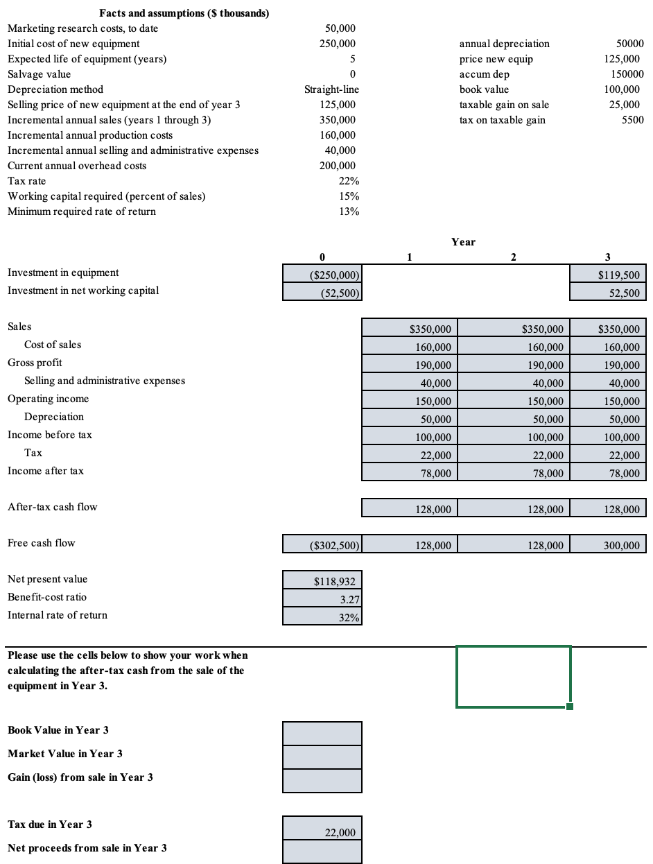 Solved Facts and assumptions ( $ thousands) Sales Cost of | Chegg.com