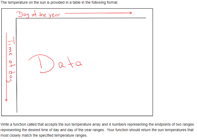 The temperature on the sun is provided in a table in | Chegg.com