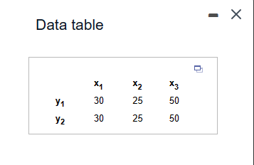 Solved Data table (a) Construct a frequency marginal | Chegg.com