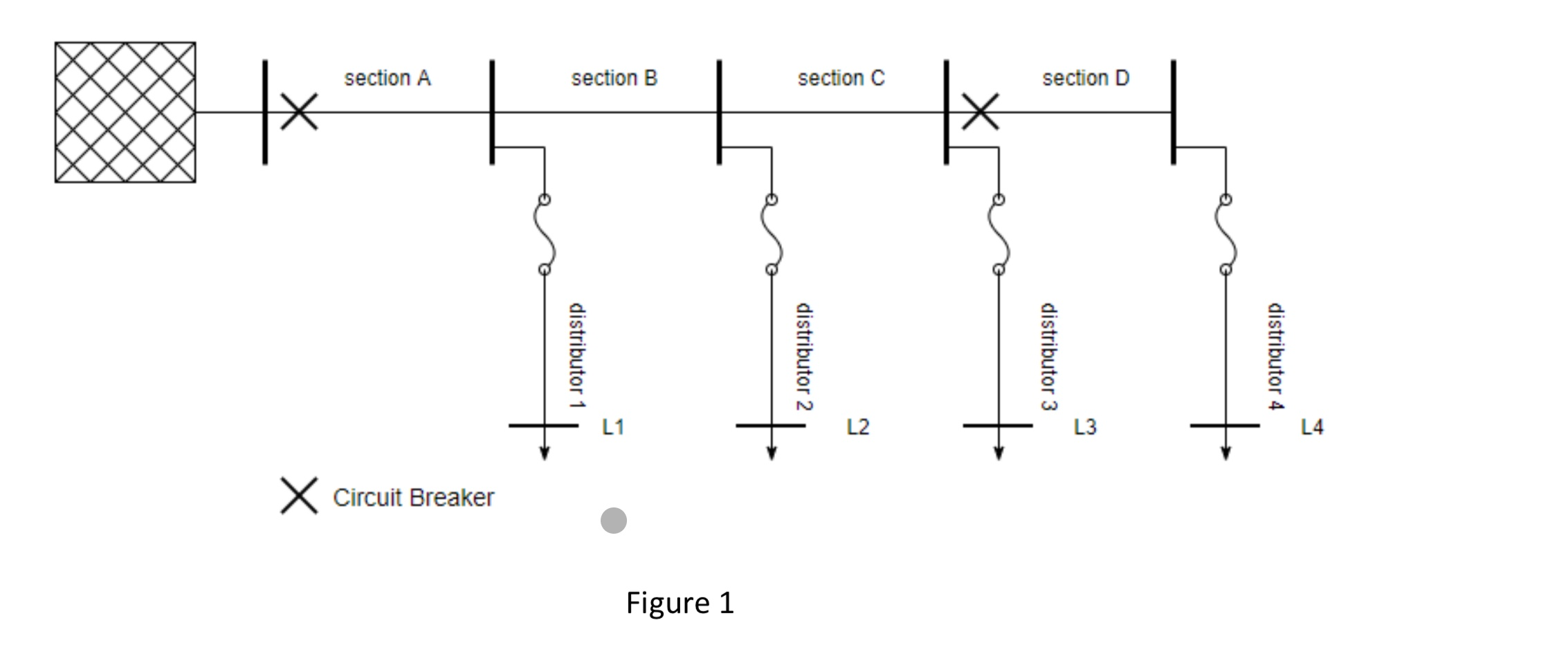 section A section B section C section D * L1 L2 L3 L4 | Chegg.com