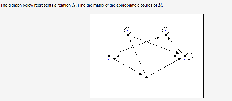 Solved The digraph below represents a relation R. Find the | Chegg.com