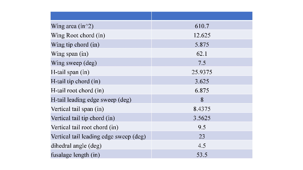 Estimate the longitudinal static stability neutral | Chegg.com