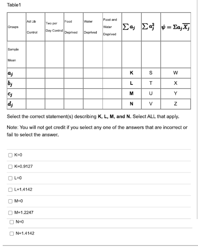 Table1 Select the correct statement(s) describing K, | Chegg.com