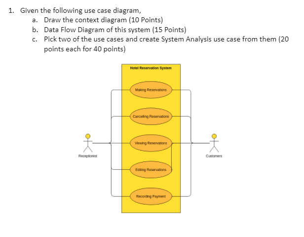 1. Given the following use case diagram, a. Draw the | Chegg.com