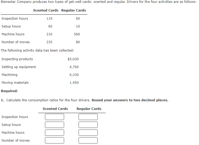 Solved The following activity data has been collected: | Chegg.com