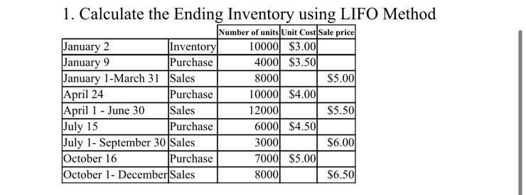 Solved 1. Calculate the Ending Inventory using LIFO Method | Chegg.com