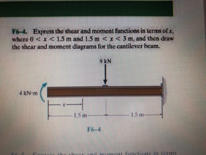 Solved F6-4. Express the shear and moment functions in terms | Chegg.com