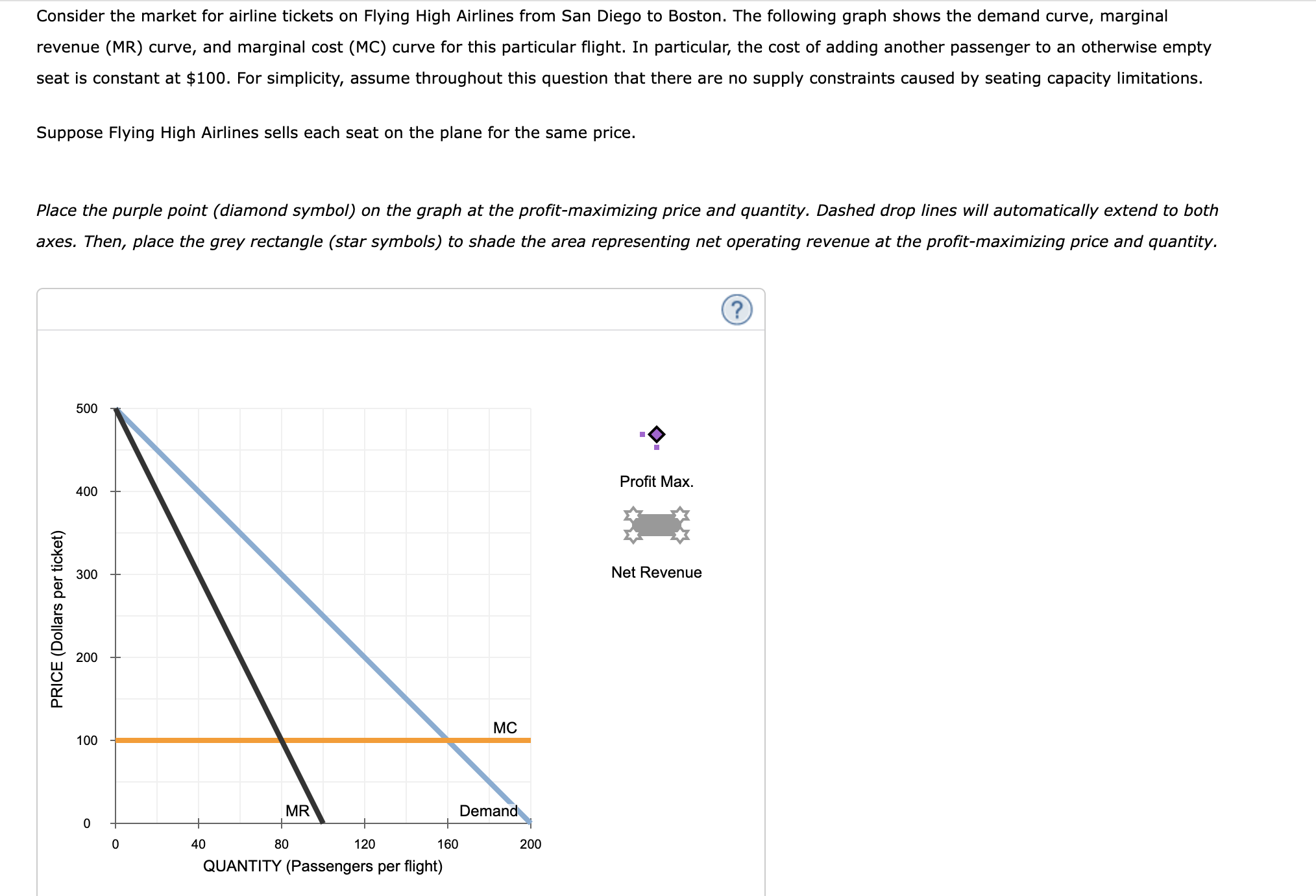 Solved Consider the market for airline tickets on Flying | Chegg.com