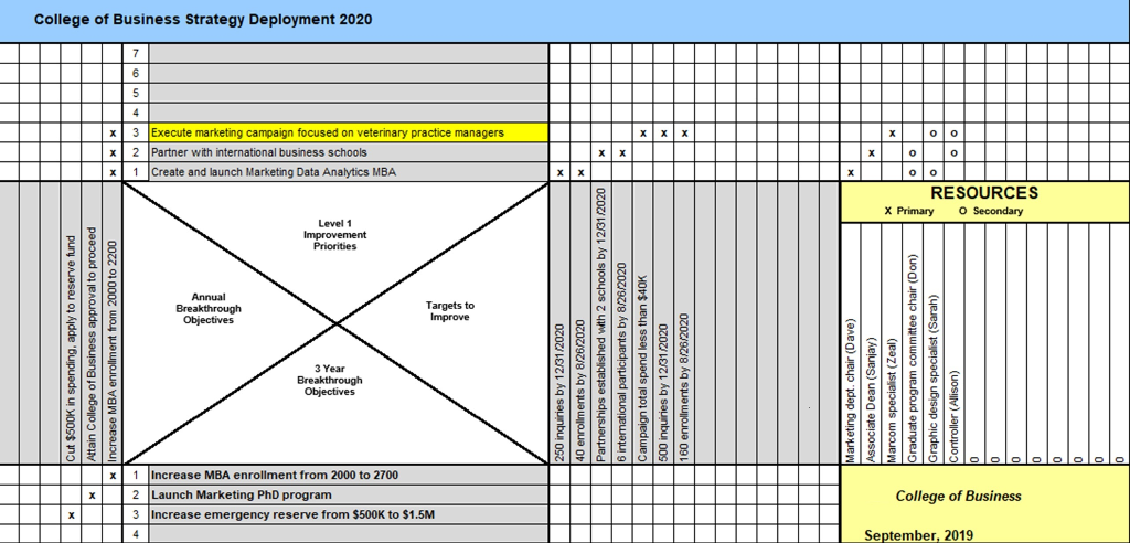 Hoshin Kanri Strategy Deployment X Matrix Template Excel Workbook XLS 