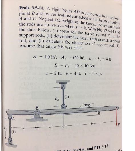 Solved A very standard rigid link problem. Remember to draw | Chegg.com