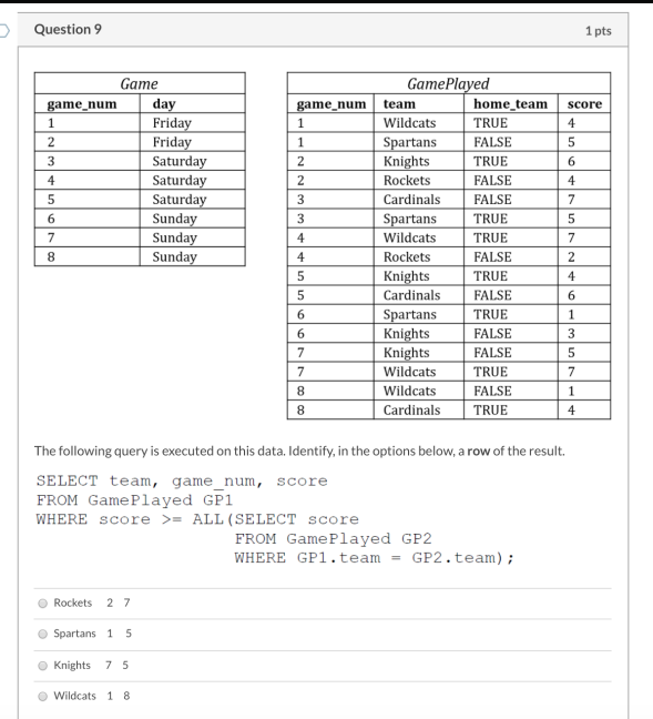 Solved Question 9 1 pts game_num score Game game_numday | Chegg.com