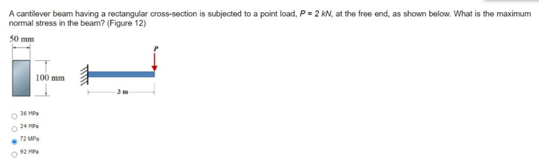Solved A cantilever beam having a rectangular cross-section | Chegg.com