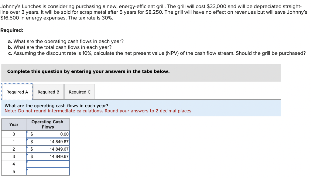 Solved Johnny's Lunches is considering purchasing a new, | Chegg.com