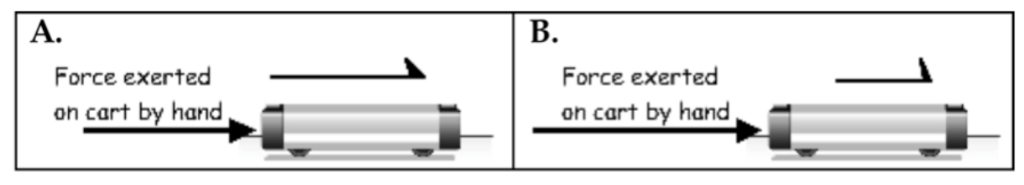 Solved 1) A moving cart is given a push by someone’s hand so | Chegg.com