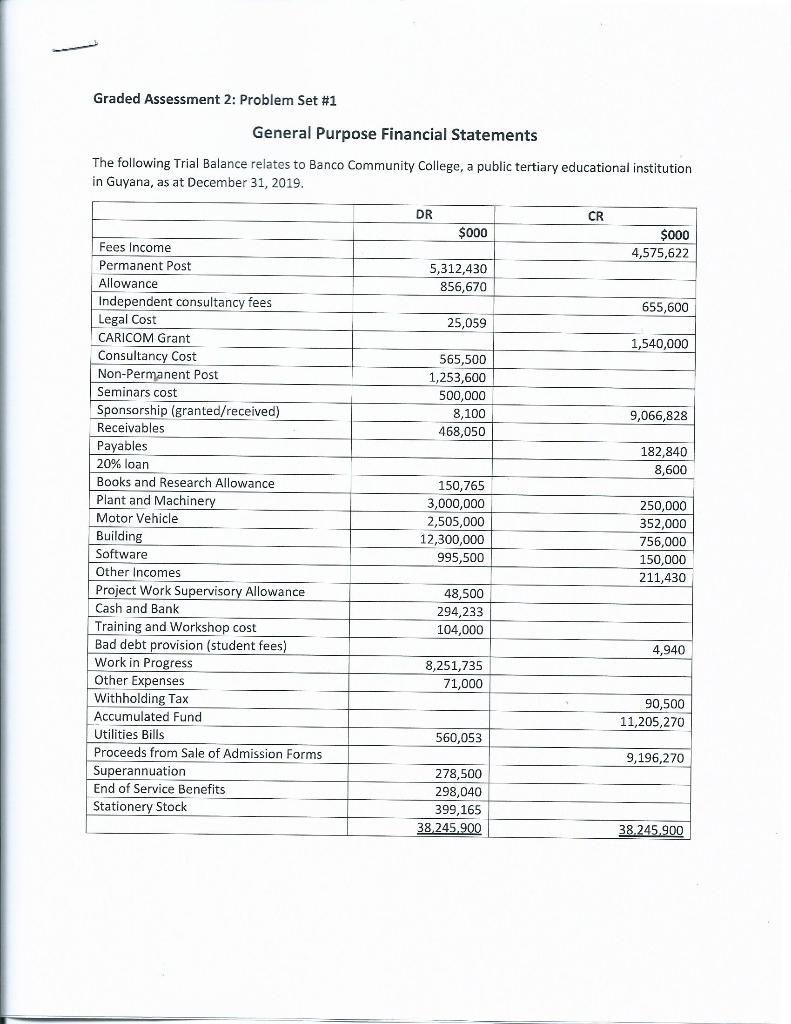 Graded Assessment 2: Problem Set #1 General Purpose | Chegg.com
