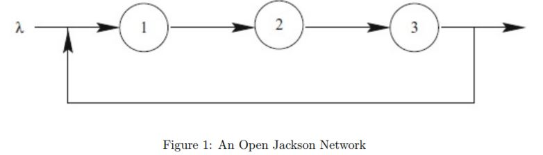 Consider Jackson network 1 as shown in the Figure (1) | Chegg.com