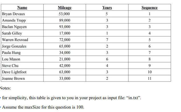 Solved Q1) Download the code on MYGUST and Today is | Chegg.com