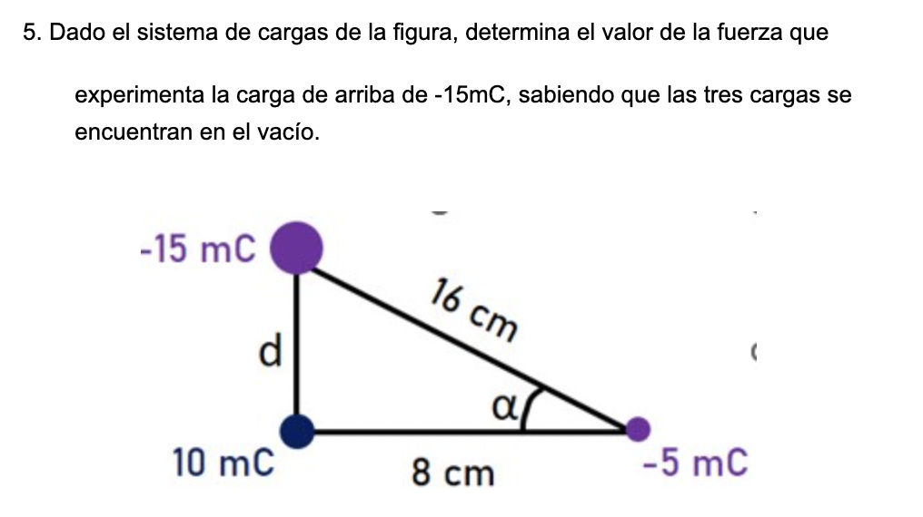 Solved Dado el sistema de cargas de la figura, | Chegg.com
