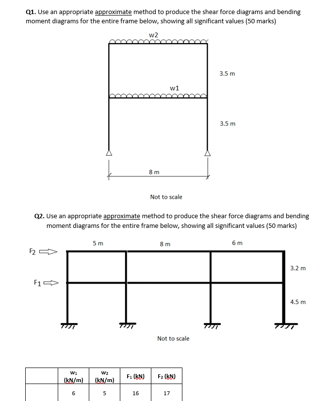 Solved Q1. Use an appropriate approximate method to produce | Chegg.com