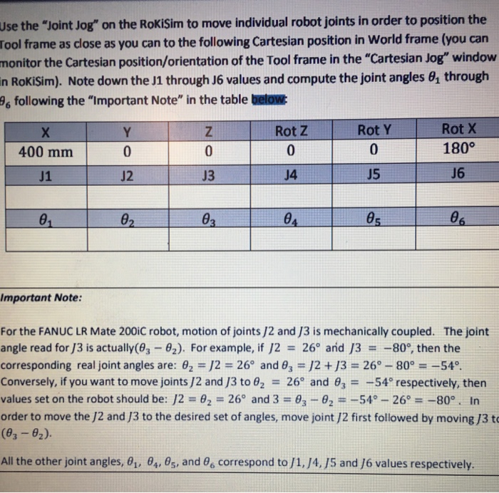 Problem 3: Derive the complete set of forward | Chegg.com