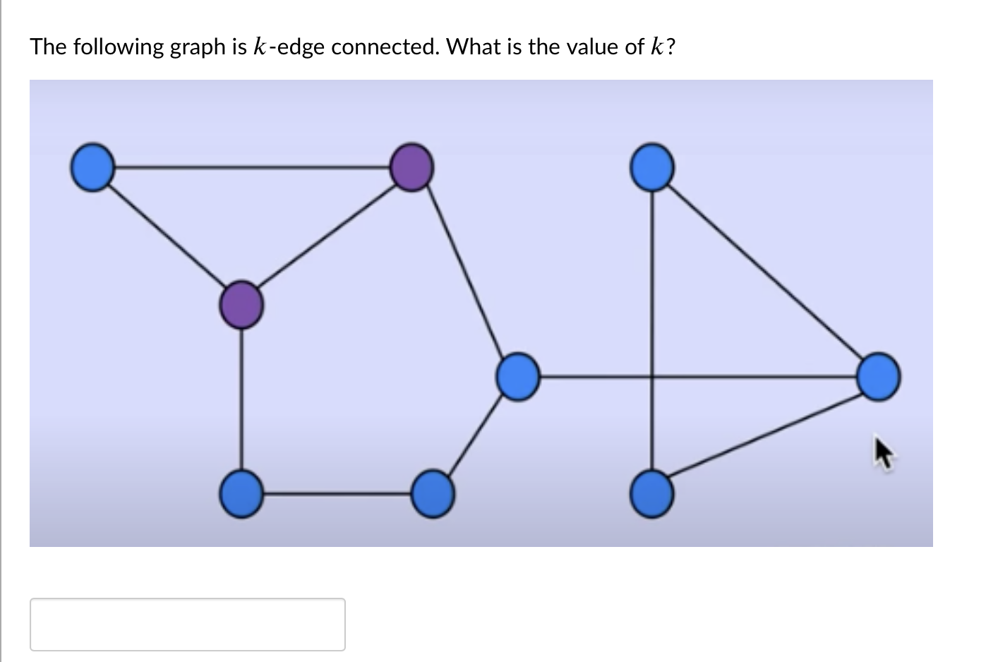 Solved How many connected components does the following | Chegg.com