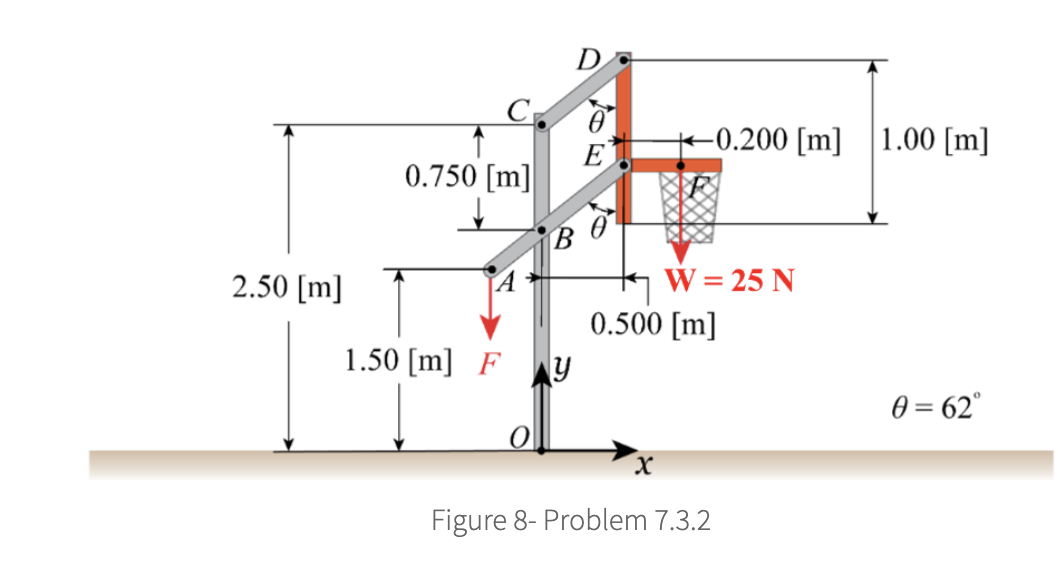 Solved PART 1) Consider the basketball hoop with the given | Chegg.com