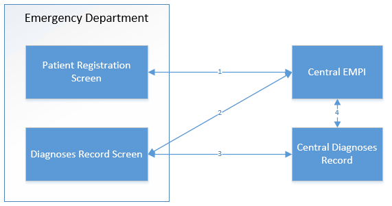 Solved This assignment builds on Week 3 Assignment (in which | Chegg.com