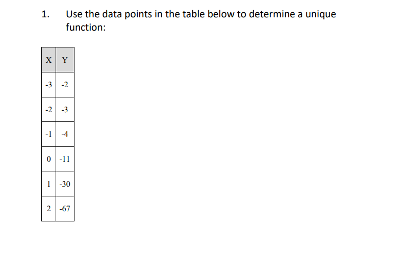 Solved 1. Use the data points in the table below to | Chegg.com