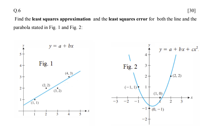 Solved Q.6 [30] Find the least squares approximation and the | Chegg.com
