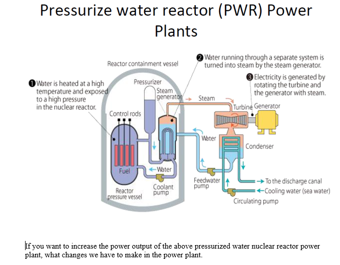 Solved Pressurize water reactor (PWR) Power Plants Reactor | Chegg.com