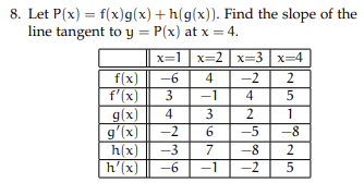 Solved Let P(x)=f(x)g(x)+h(g(x)). ﻿Find the slope of theline | Chegg.com