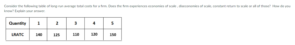 Solved Consider the following table of long-run average | Chegg.com