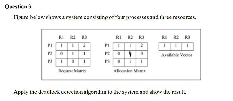 Solved Question 3 Figure below shows a system consisting of | Chegg.com