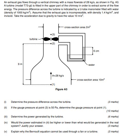 Solved An exhaust gas flows through a vertical chimney with | Chegg.com