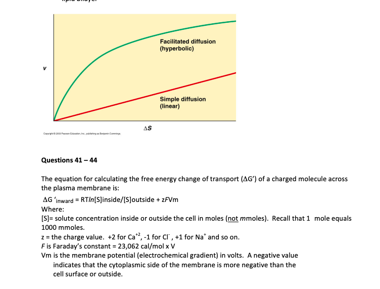 Solved Facilitated diffusion (hyperbolic) v Simple diffusion | Chegg.com