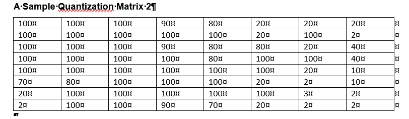 DCT Compression Instead of using the "A Sample | Chegg.com