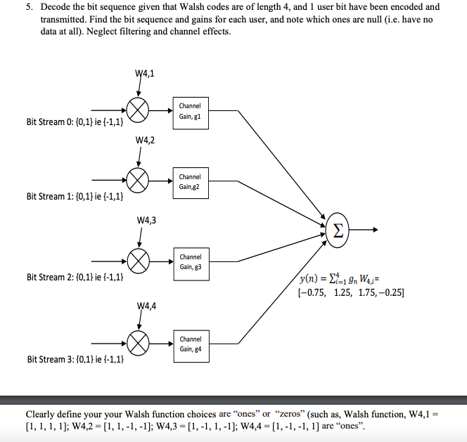 5. Decode the bit sequence given that Walsh codes are | Chegg.com