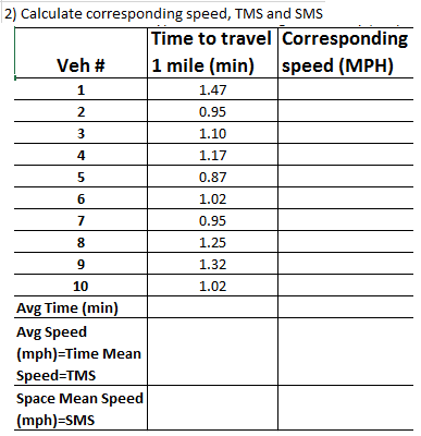 Solved 2 Calculate corresponding speed, TMS and SMS Time to | Chegg.com