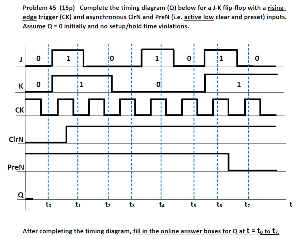 Solved Problem #5 (15p) Complete the timing diagram (Q) | Chegg.com